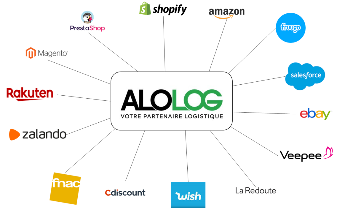 Partenaire logistique E-commerce - Alolog